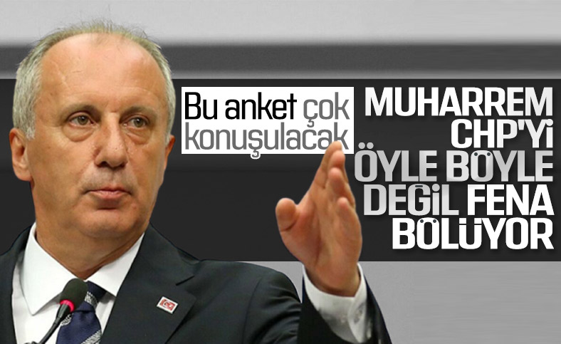 Ada Araştırma'nın Muharrem İnce anketi